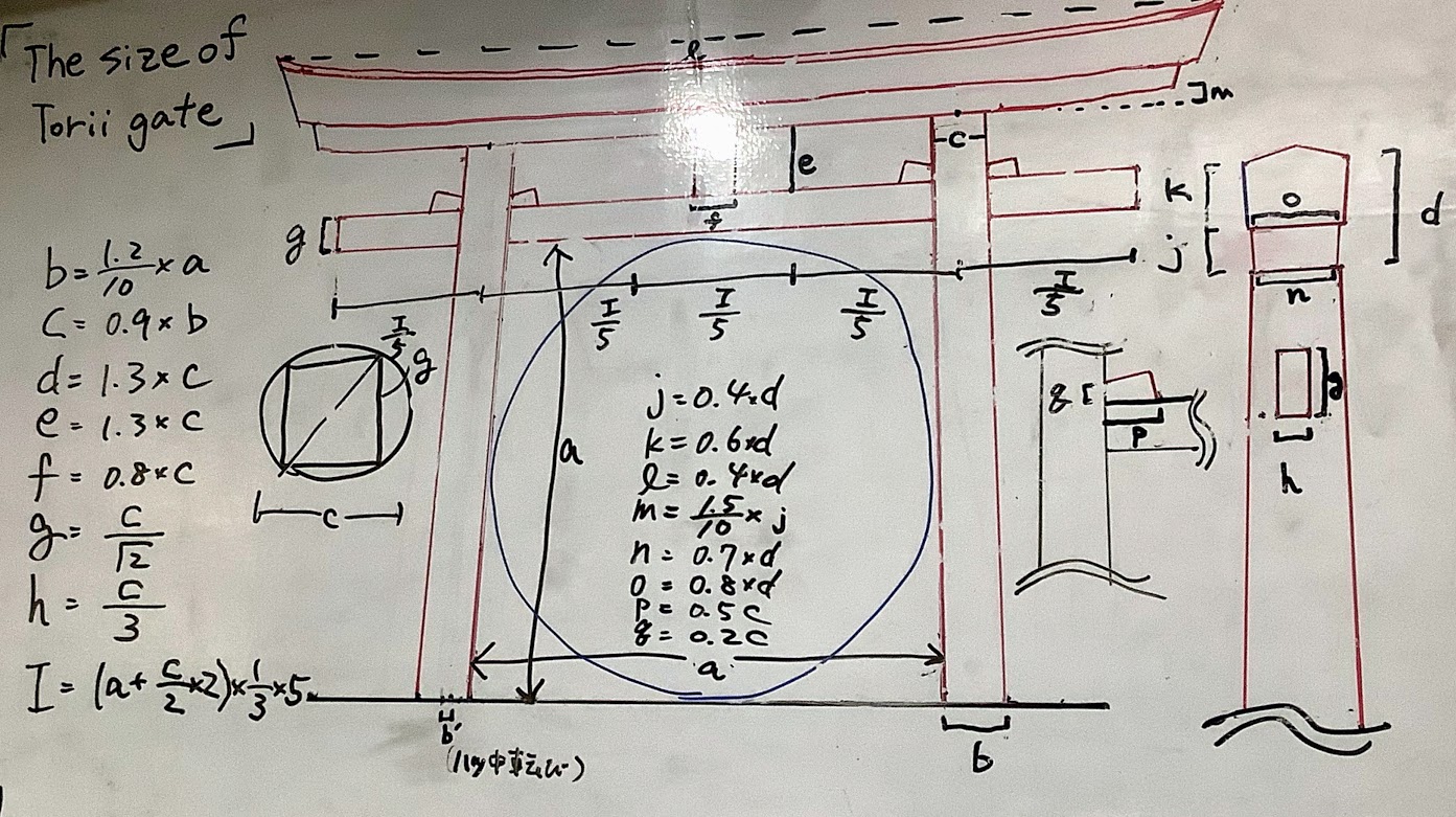 About Torii’s proportions – 翠紅舎-Suikoushya-